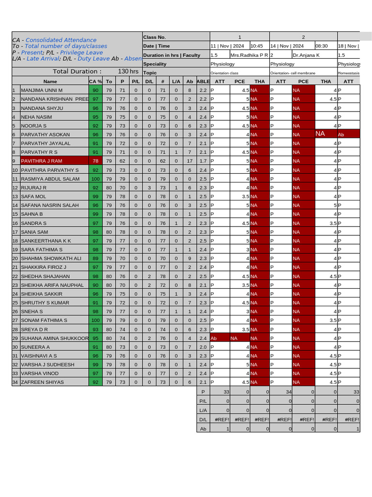 2024 1y Reg C Physiology Lecture Attendance & Able Marks | PDF