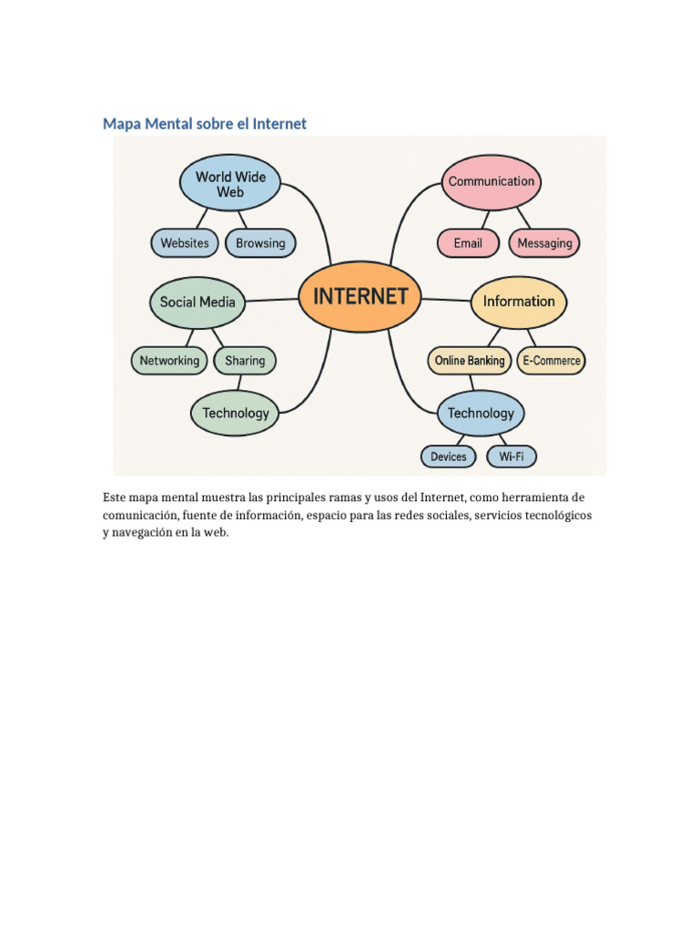 Mapa Mental Internet Con Imagen | PDF
