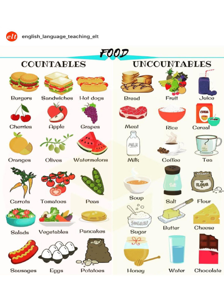 Countable Uncountable | PDF