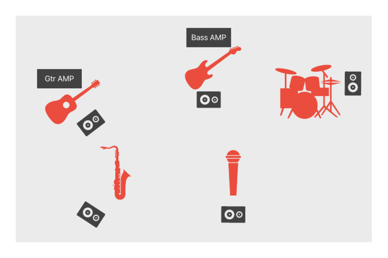 Stage Plan - Vocal 5tet | PDF