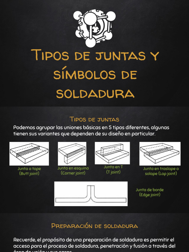 07 Tipos de Juntas 2025 | PDF | Soldadura | Construcción