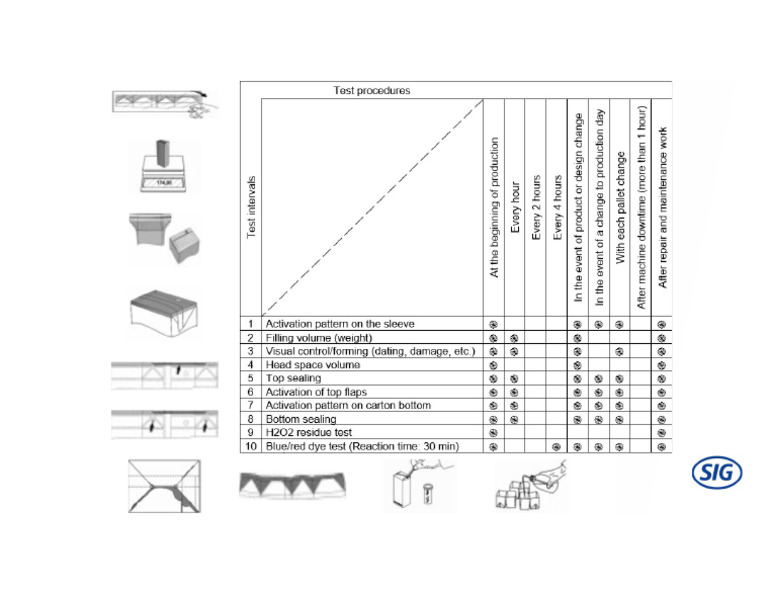 Carton Check Frequency | PDF