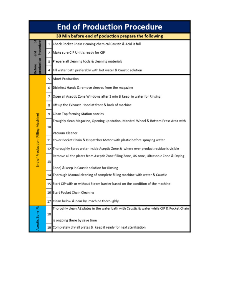 Complete Guide to Cleaning Filling Machines | PDF | Industrial ...