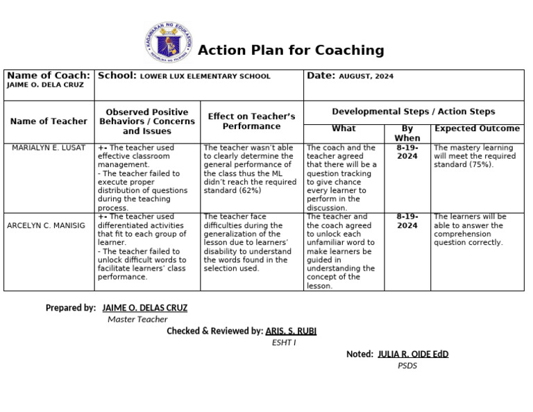 Coaching Action Plan for Teachers | PDF | Teachers | Learning