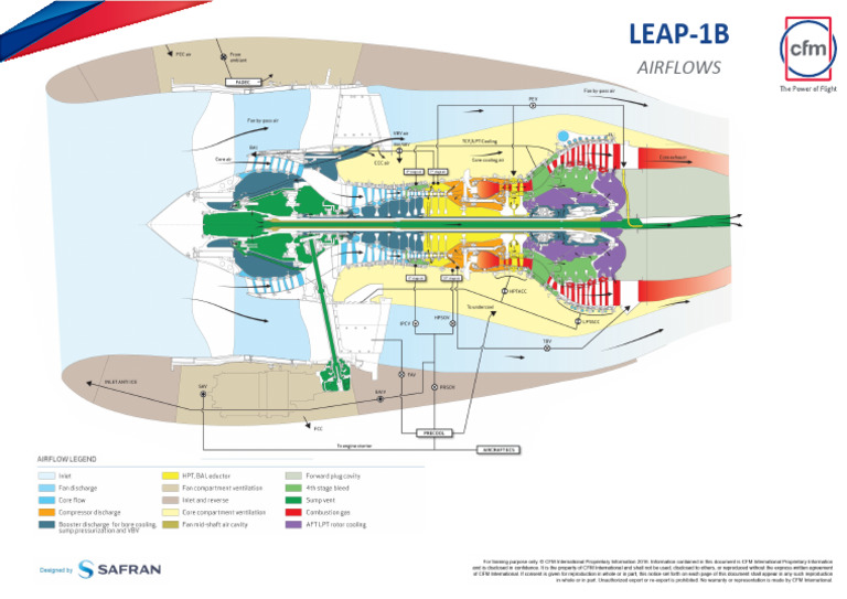 LEAP-1B Bleed Airflows Rev 1.1 | PDF
