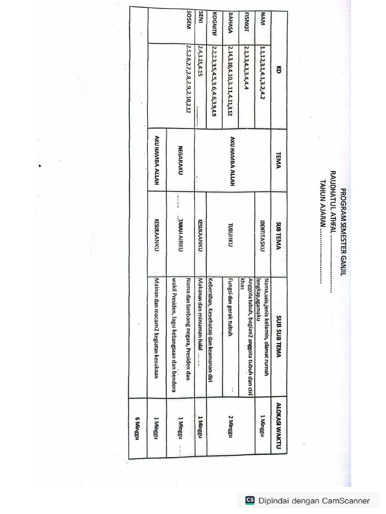 Program Semester Ra Rosita | PDF
