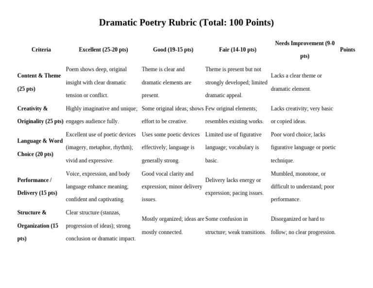 Dramatic Poetry Rubric Grade 11 | PDF | Poetry | Poetic Devices