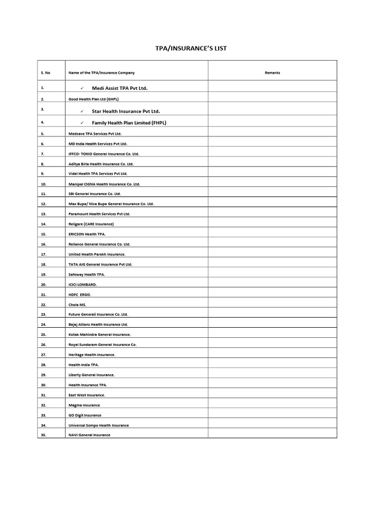Top TPA Companies in India List | PDF