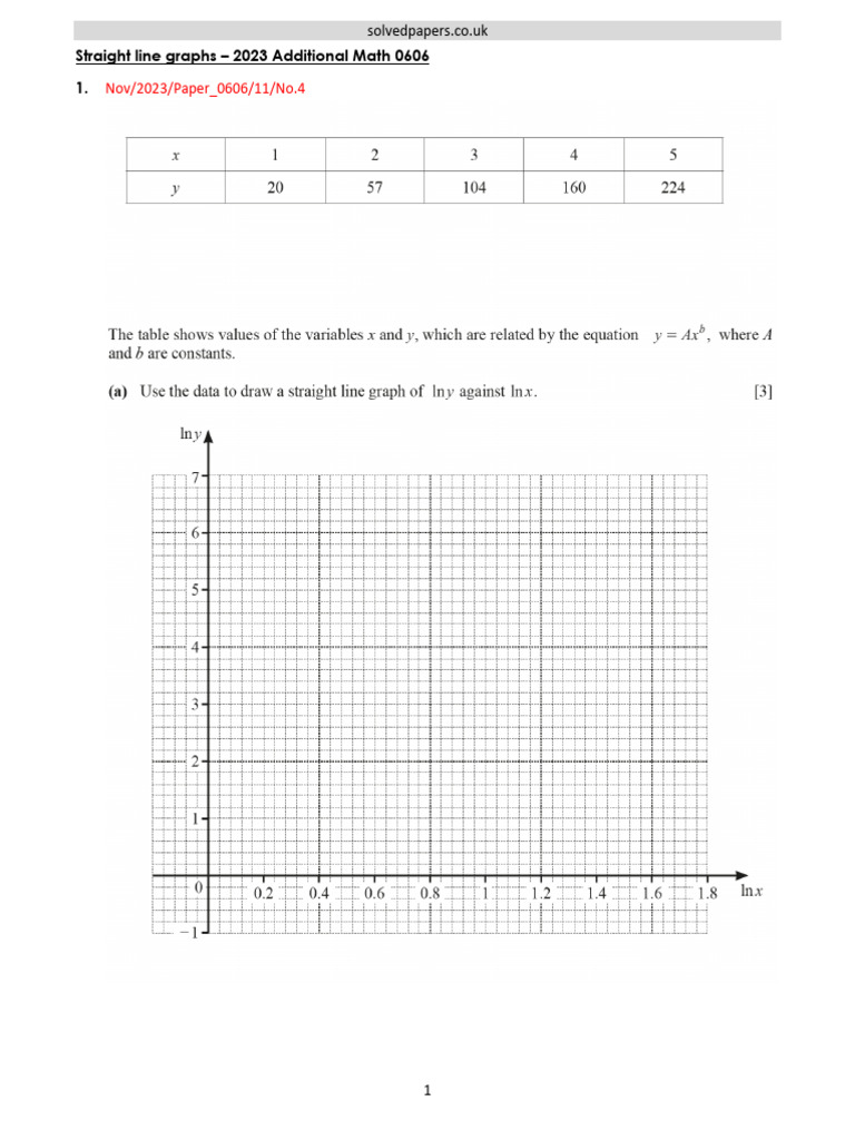 2023 Straight Line Graphs Add Math 0606 | PDF