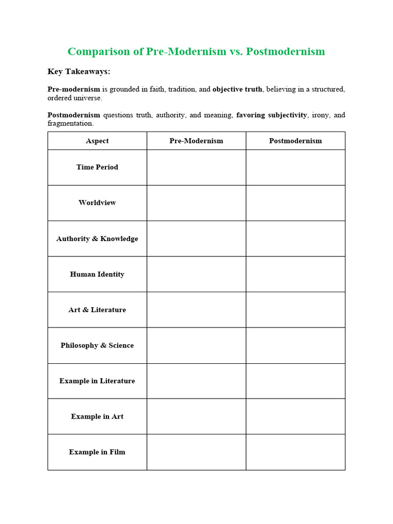 Comparison of Pre-Modernism vs. Postmodernism | PDF