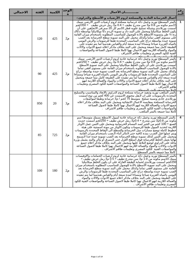 Architecture BOQ | PDF