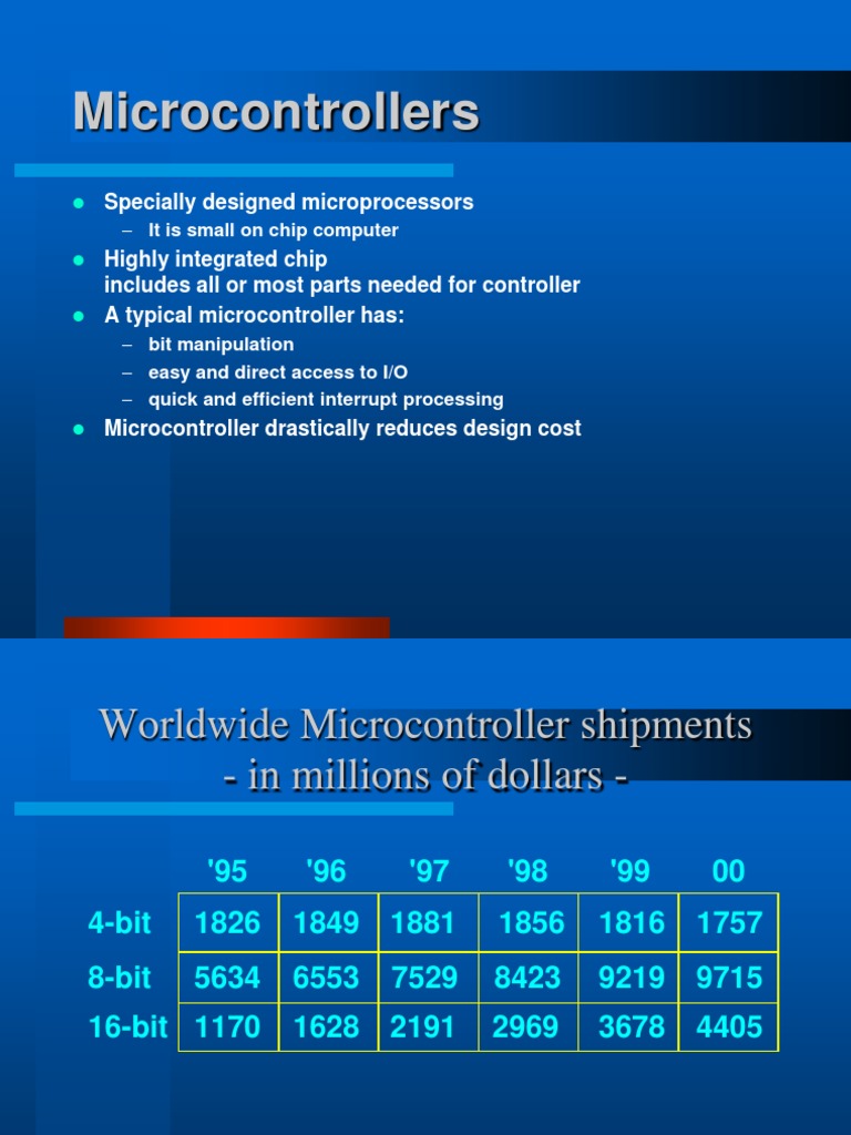 Micro Controller M 8051 | PDF | Microcontroller | Random Access Memory