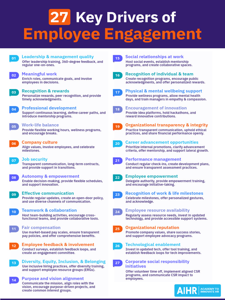 Key Drivers of Employee Engagement | PDF | Corporate Social ...