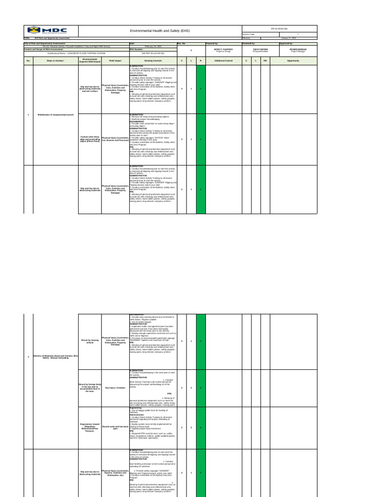 EHS Risk Assessment for Drywall Installation | PDF | Personal ...