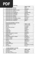 Dodoma Postcode and District Guide | PDF | Julius Nyerere | Tanzania