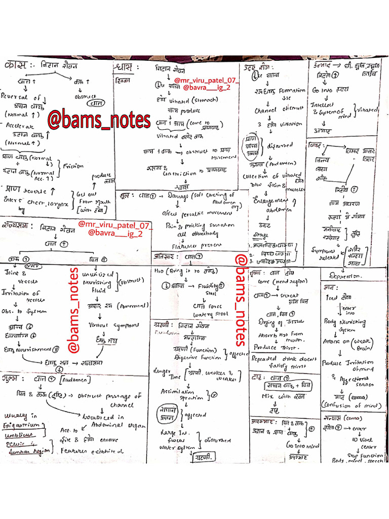 All Disease Samprapti Part B in Single Chart - 2 | PDF