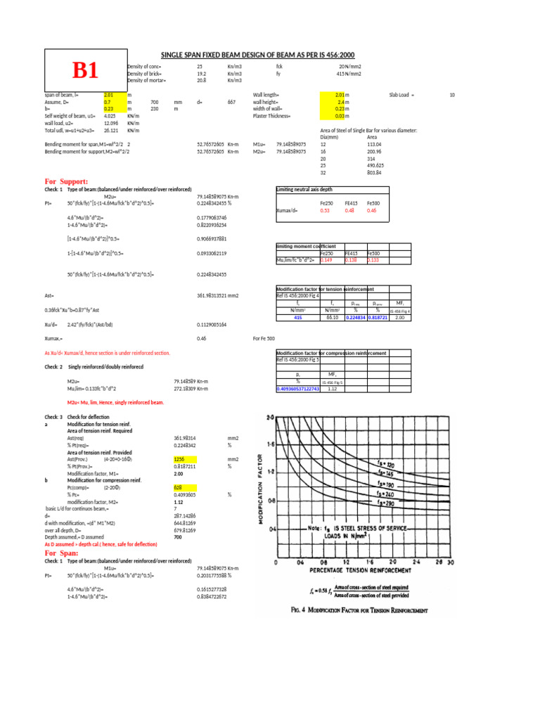 Beam Design With Deflection Check | PDF | Beam (Structure) | Bending