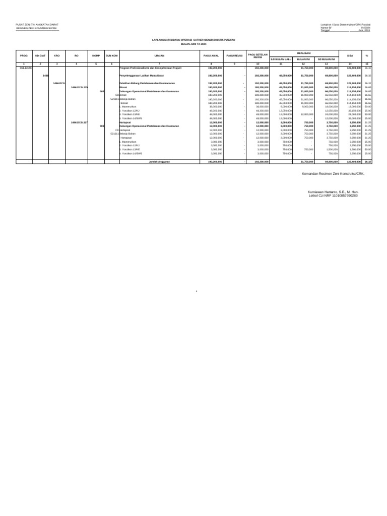 Data Personel Ke Ausy | PDF