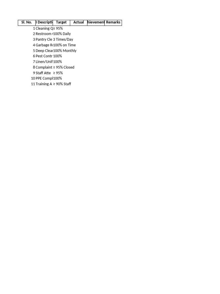Housekeeping KPI Performance Metrics | PDF