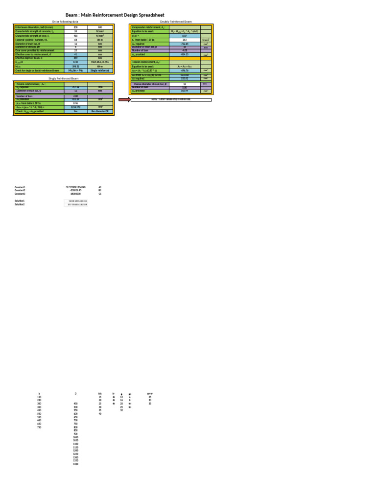 Beam Design Spreadsheet - Main RFT., Shear Rft. and Deflection Check | PDF | Beam (Structure ...