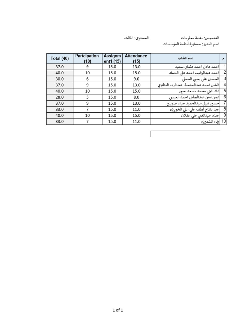 م بلاطلا مسإ Attendance (15) Assignm ent1 (15) Partcipation (10) Total | PDF