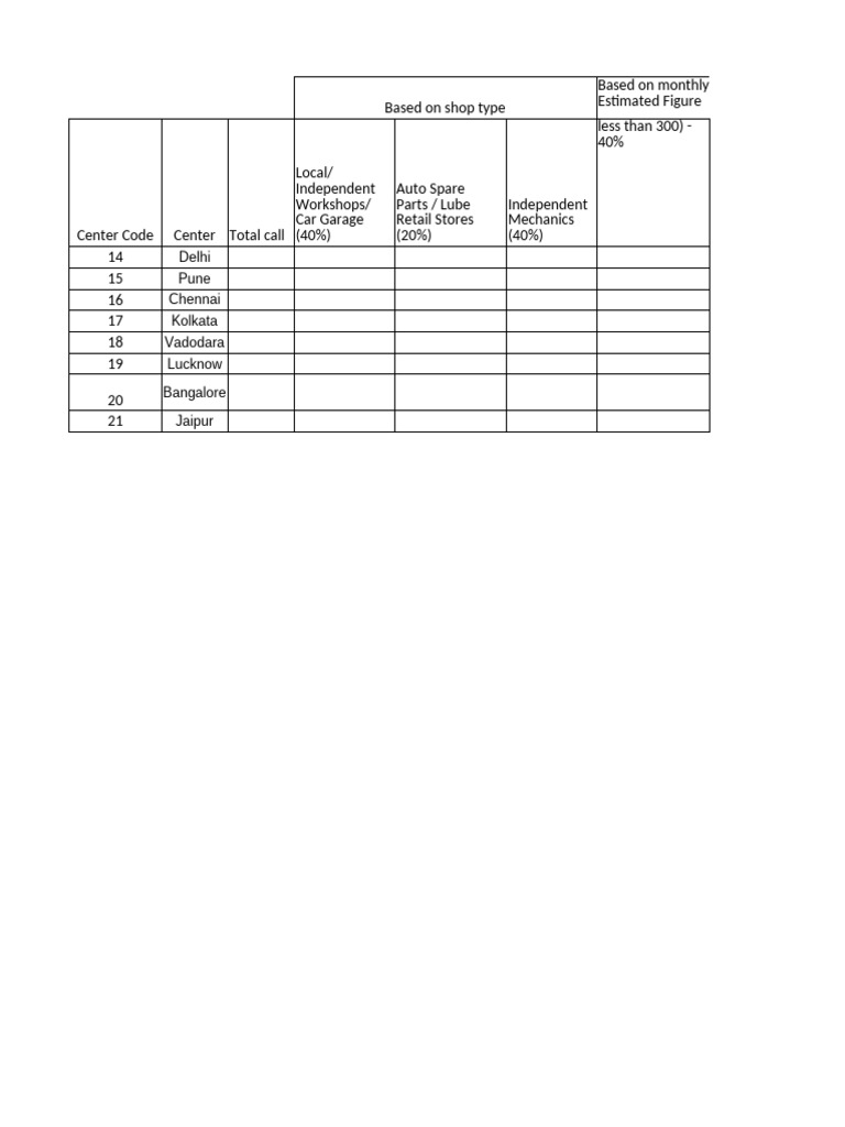 Status Sheet | PDF