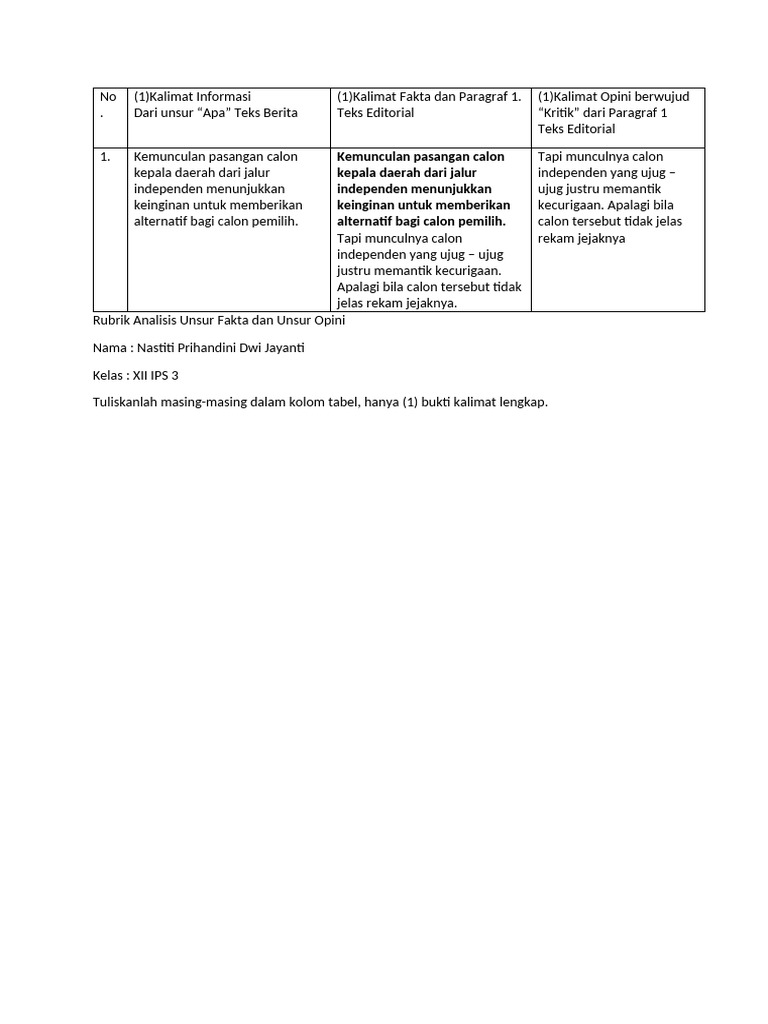 Rubrik Analisis Unsur Fakta Dan Opini - Nastiti - XII IPS 3 | PDF