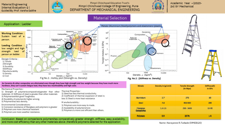 Poster of ME (158 KS) Final - PDF - 20231107 - 014231 - 0000 | PDF | Strength Of Materials ...