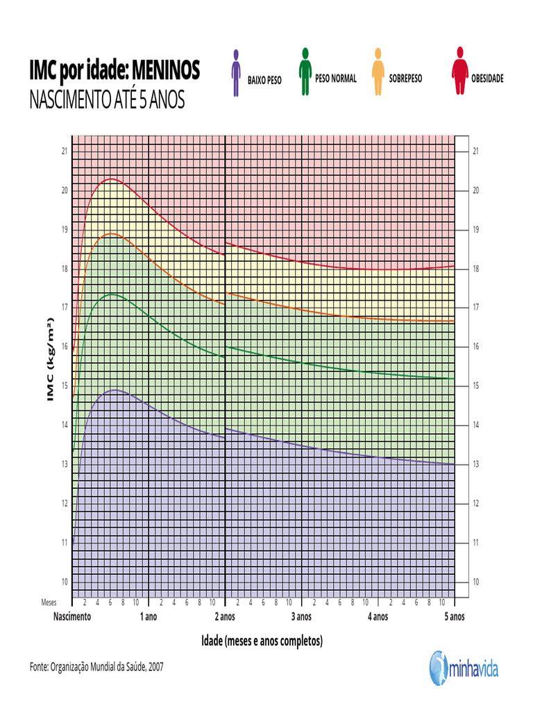 Cálculo de IMC | PDF | Índice de massa corporal | Obesidade