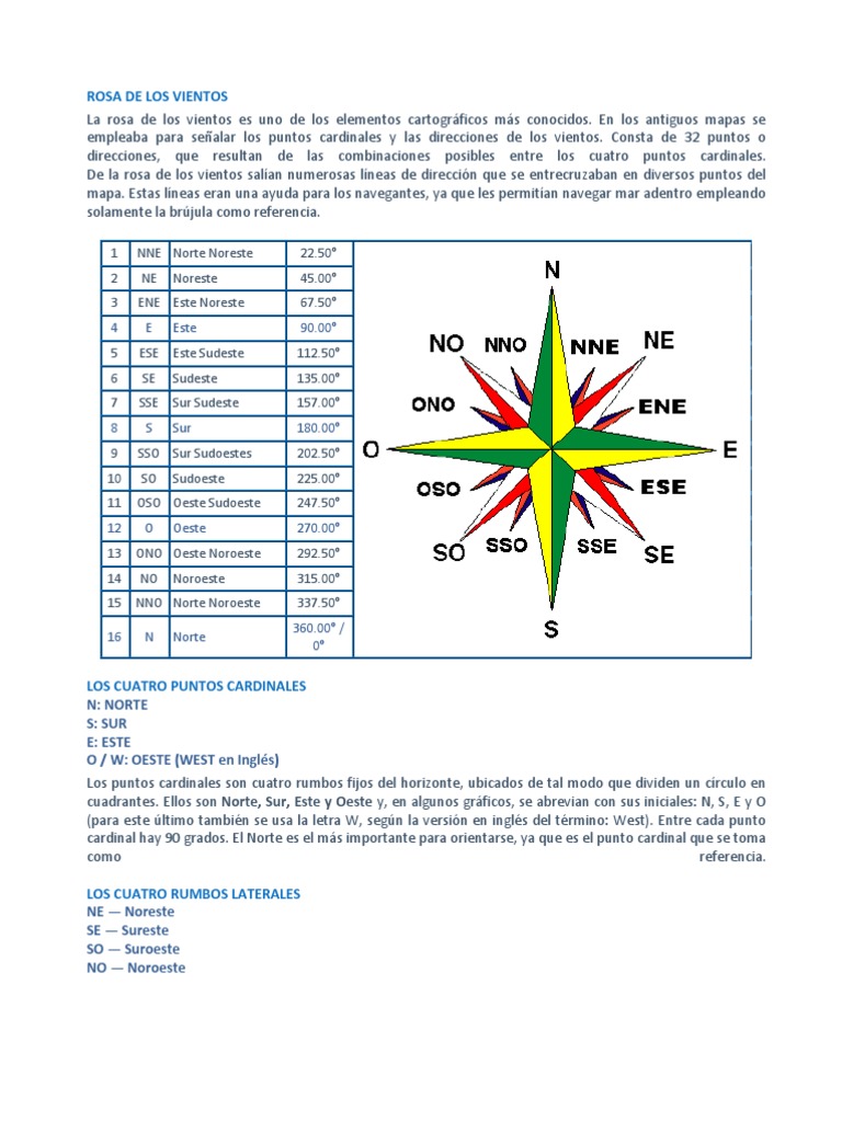 Rosa de Los Vientos | PDF | Navegación | Geografía