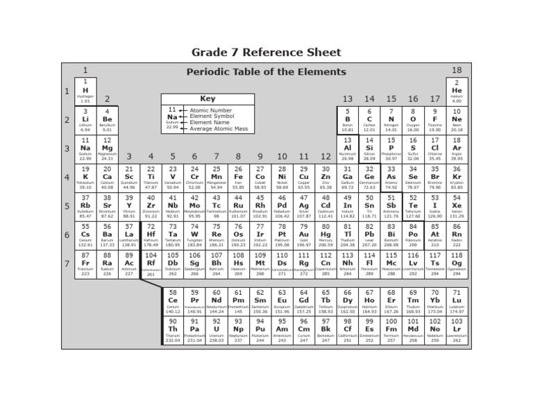 Grade 7 Periodic Table Reference | PDF | Chemical Elements | Chlorine