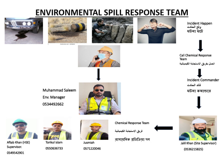 Emergency Reponse Team (Spill) | PDF