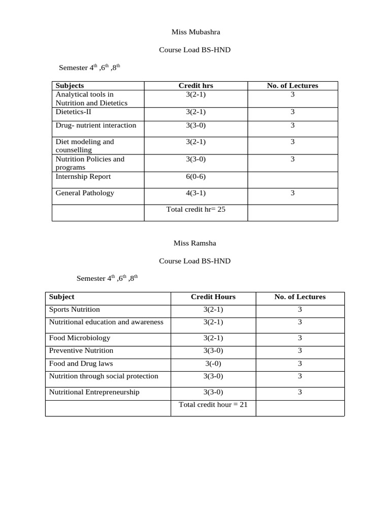 Course Load BS-HND | PDF