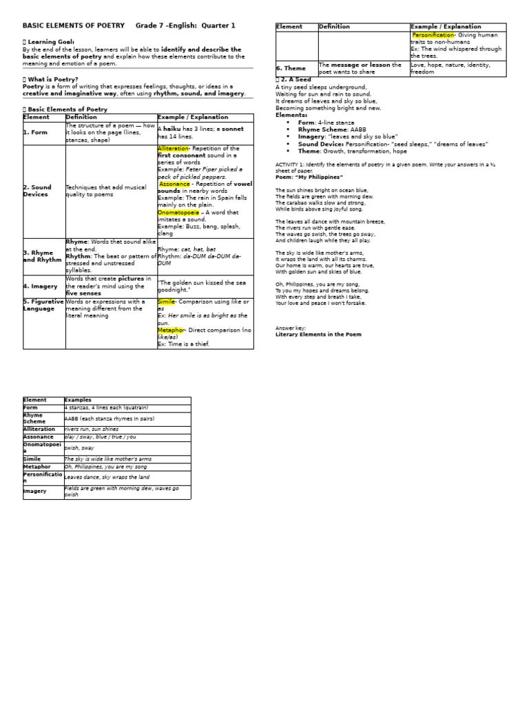 Basic Elements of Poetry for Grade 7 | PDF | Poetry | Poetics