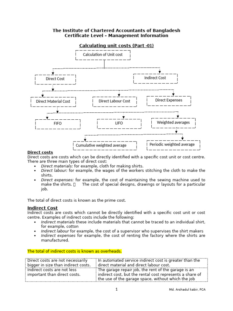 Chap - 02 Calculating Unit Cost Part-1 | PDF | Cost Of Goods Sold | Inventory