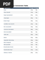 Fruit Cup Conversion Chart | PDF | Edible Fruits | Food And Drink