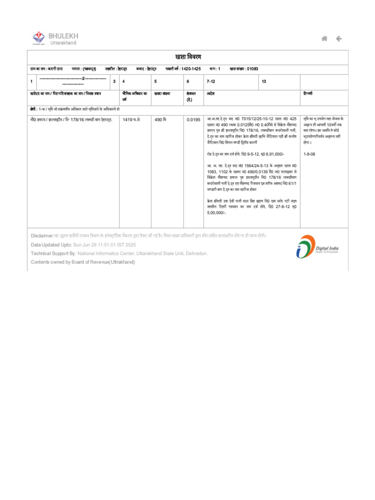 Anibala Khatoni | PDF