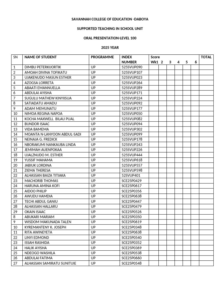 Oral Presentation-L100 Attendance List-June 2025 | PDF