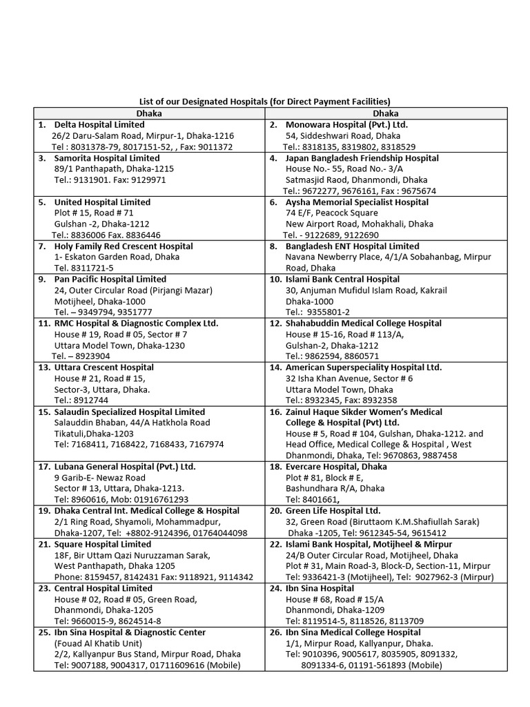 Designated Hospitals for Insurance Payments | PDF | Bangladesh