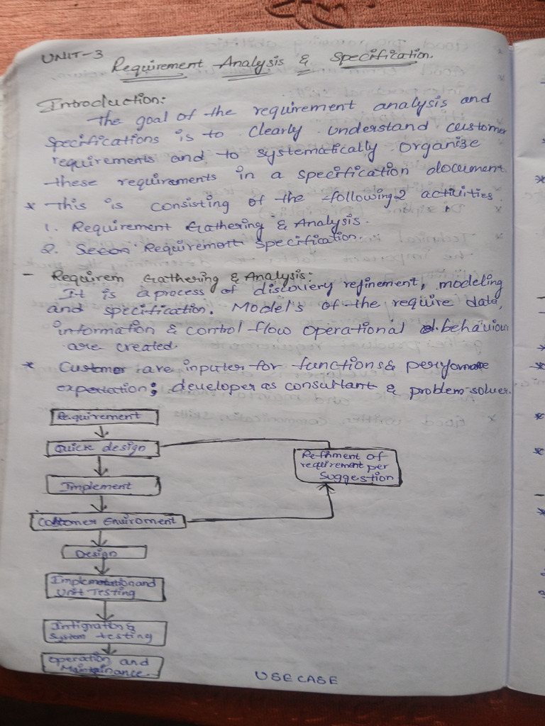 Se Unit 3 and 4 | PDF