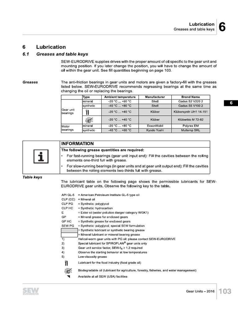 SEW Eurodrive Lubricants | PDF