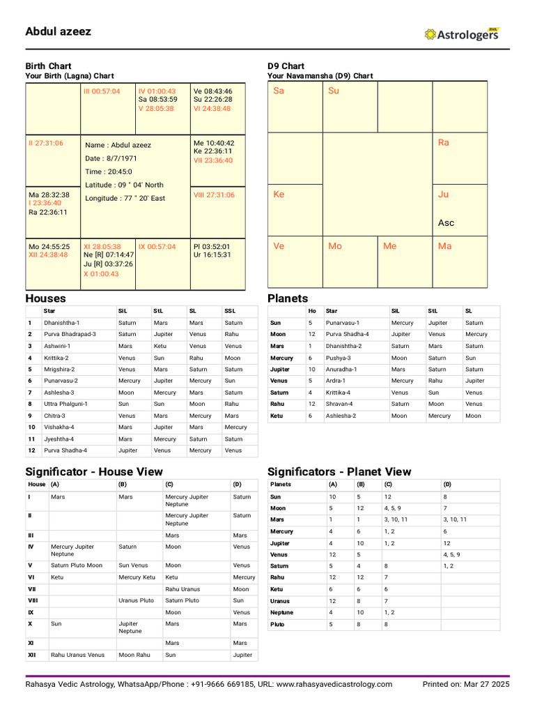 Abdul Azeez - RVA Software | PDF | Planets In Astrology | Planets