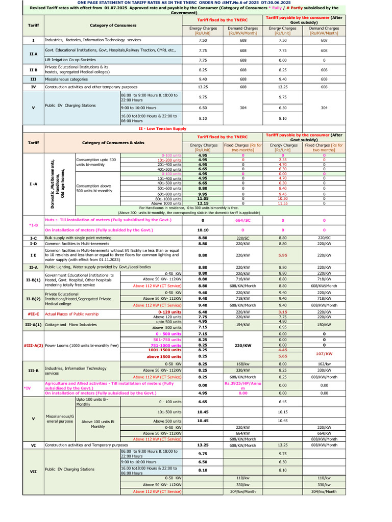 Tariff One Page Statement For FY 2025-26 | PDF | Economies