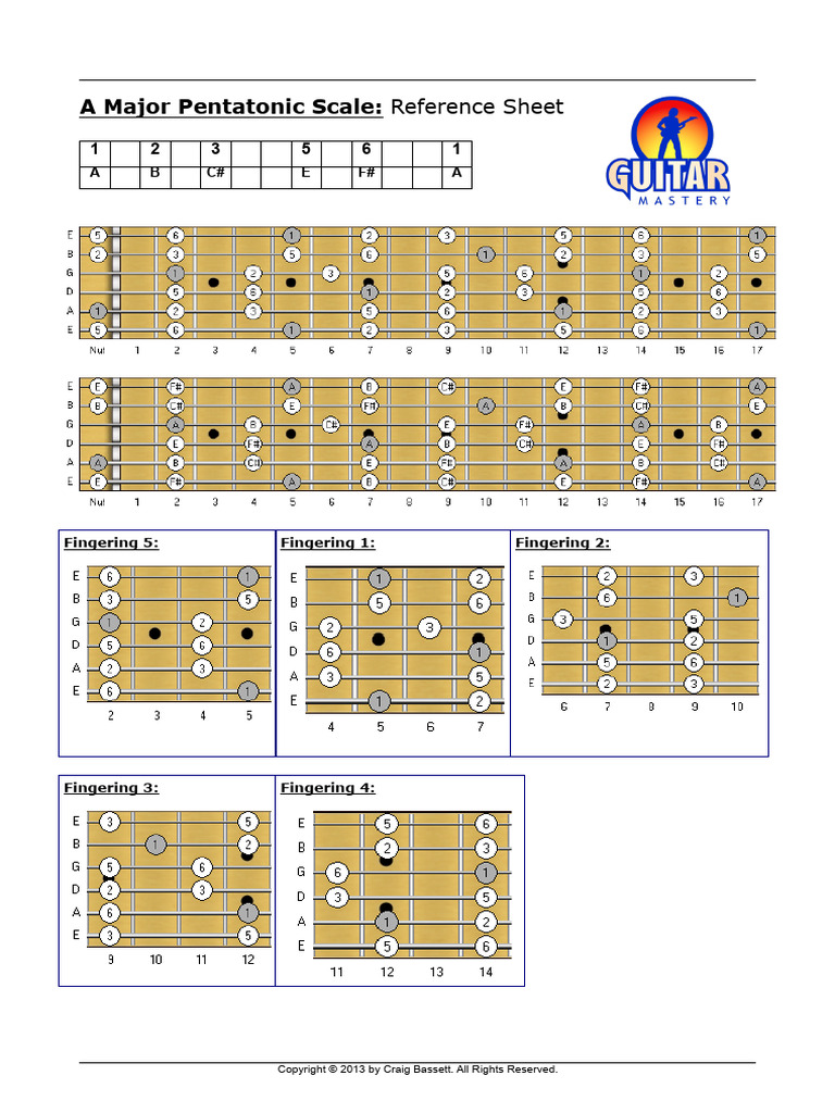 A Major Pentatonic Reference | PDF