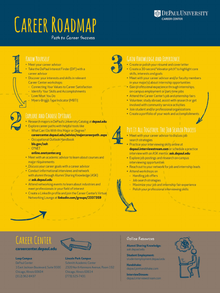 Career Roadmap Depaul Uni | PDF