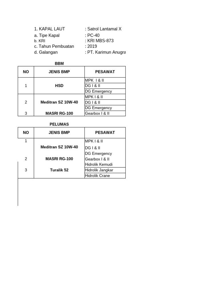 Format Pembaharuan Norma Indeks KRI MBS-873 - 5 | PDF