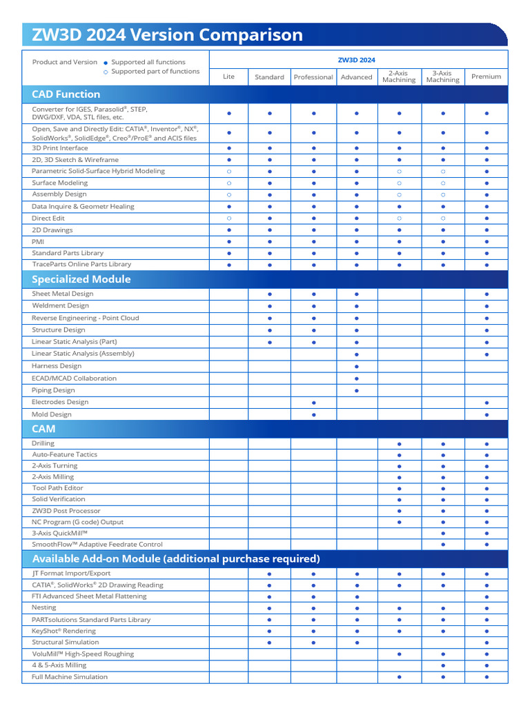 Version Comparison - ZW3D 2024 | PDF
