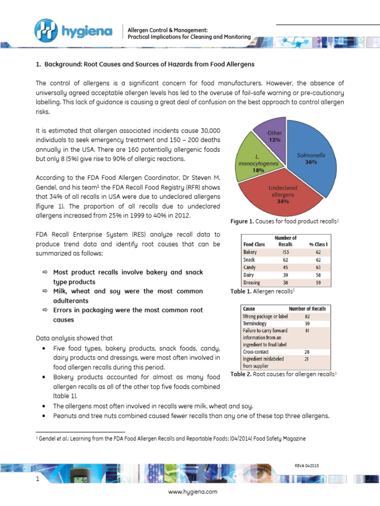 Allergen Control in Food Manufacturing | PDF | Food Allergy | Allergen