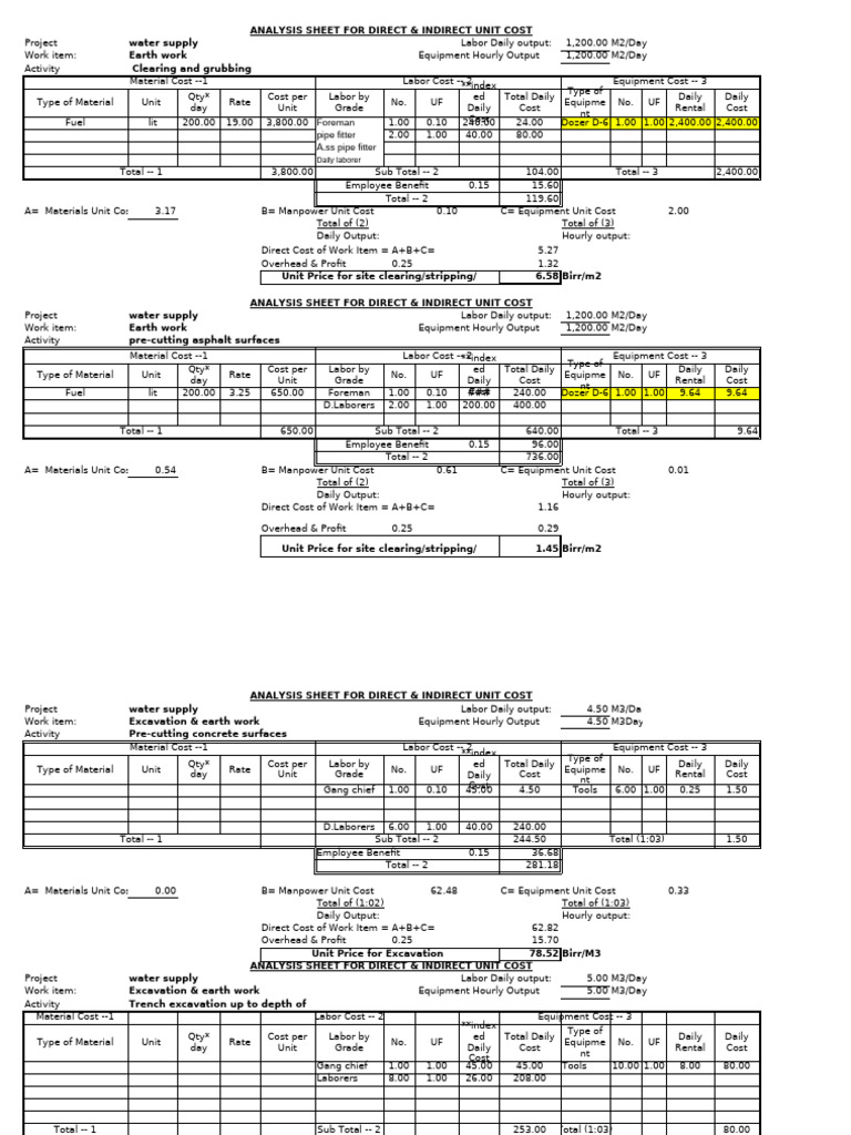Breakdown Sample | PDF | Cost | Business