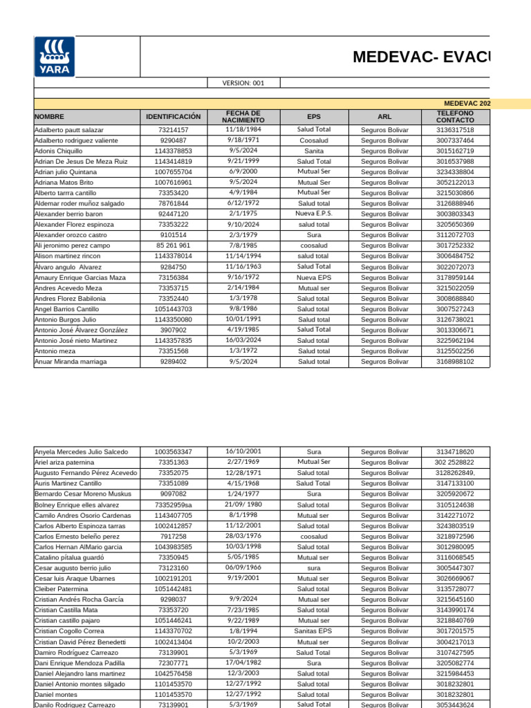Actualización Medevac Abril 2025 | PDF